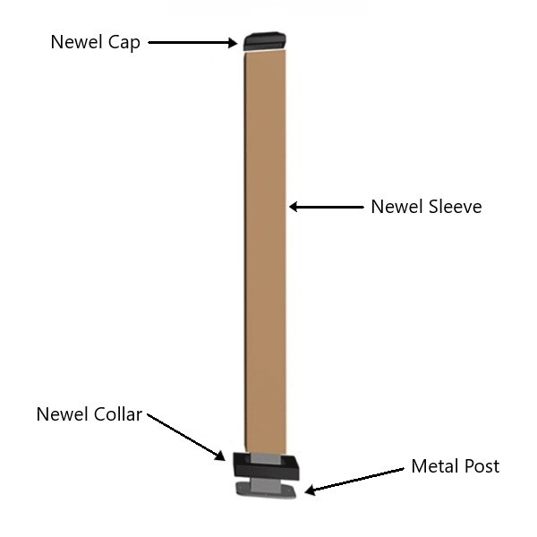 UltraShield Steel Support Metal Post | PVC Decking Boards