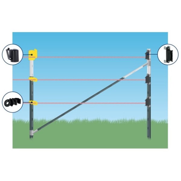 Temporary Fencing | Rutland Fence Starter T-Post Set